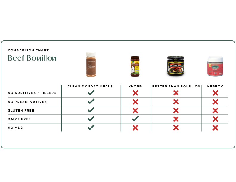 Bouillon Variety Pack – Clean Monday Meals