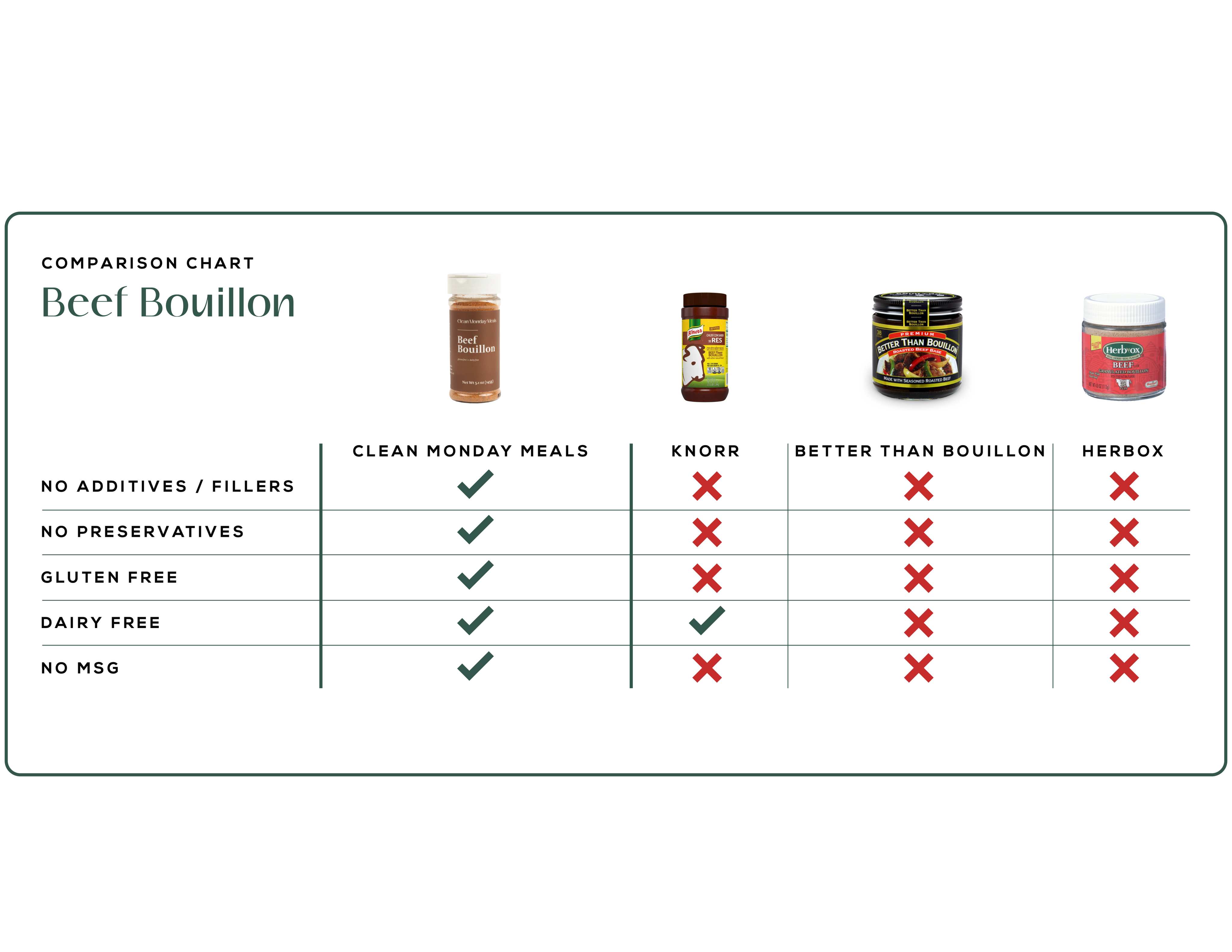 Beef Bouillon – Clean Monday Meals