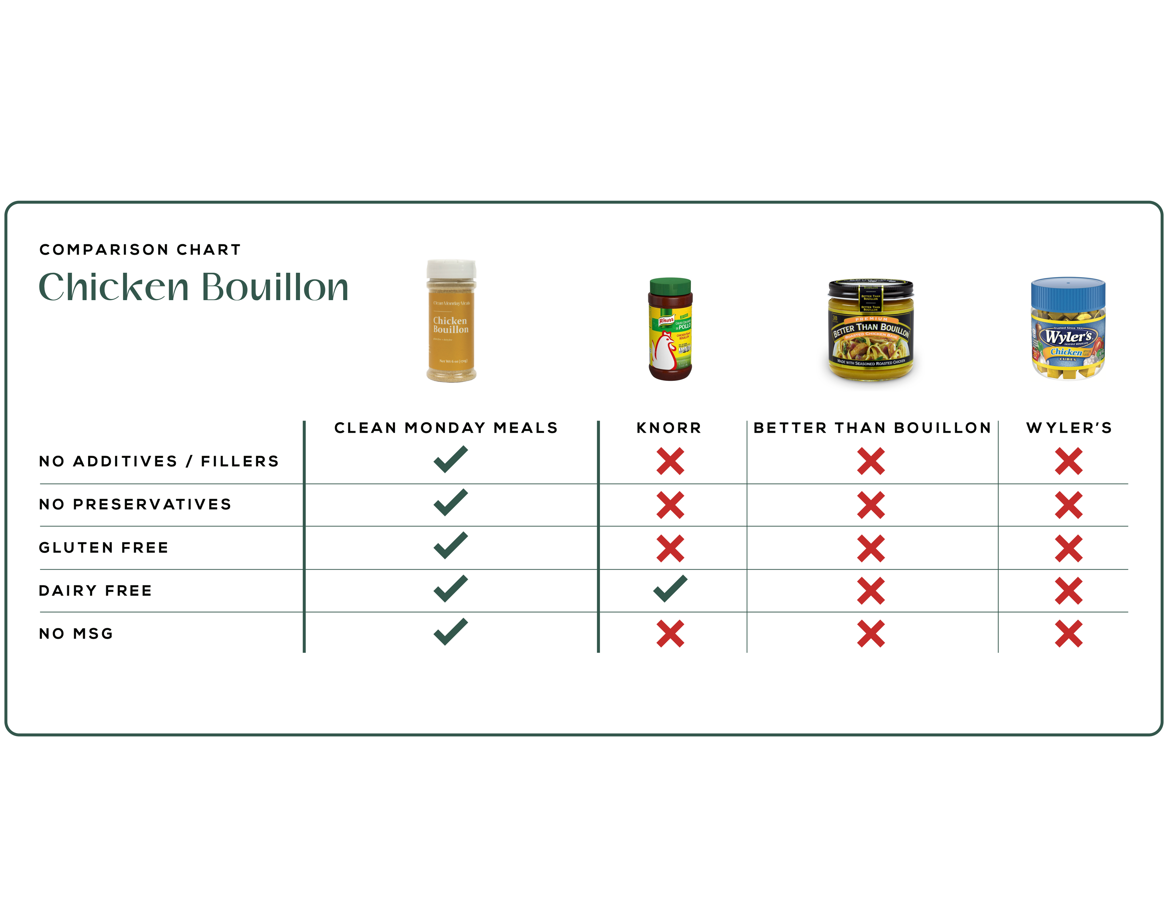 Chicken Bouillon – Clean Monday Meals