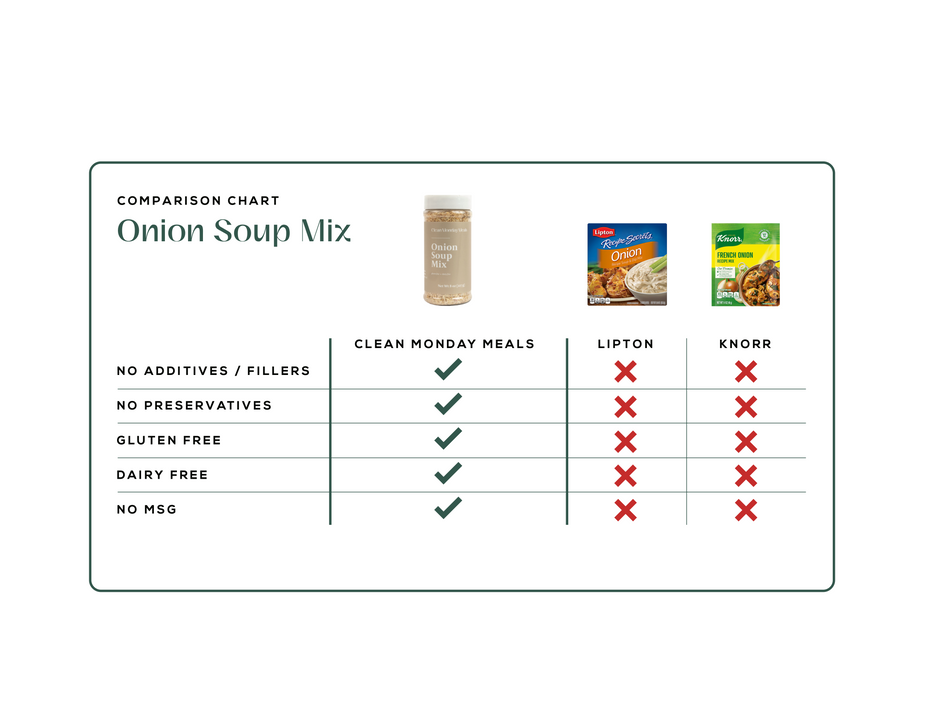 Seasonings – Clean Monday Meals