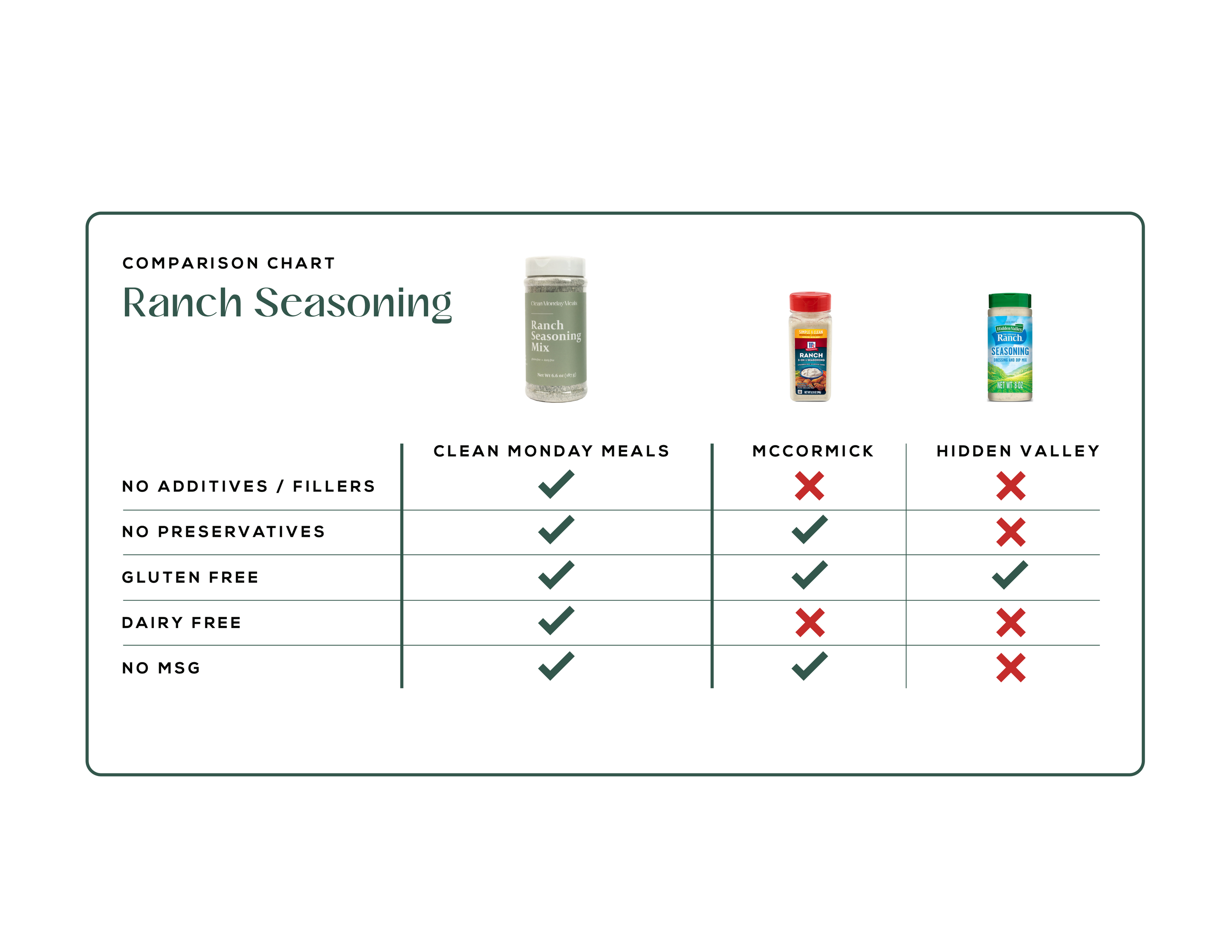 Ranch Seasoning Mix – Clean Monday Meals